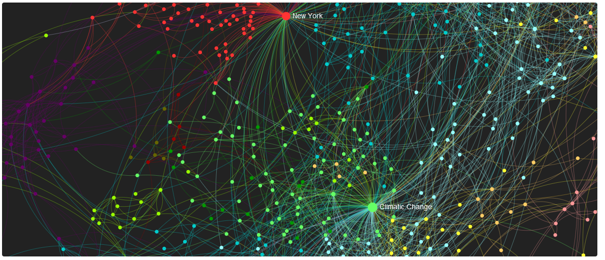 带大家了解sigma.js | Suwei Blog
